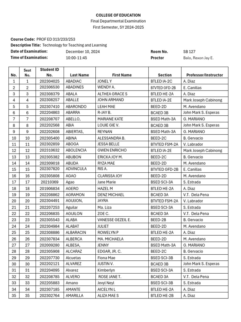 List of Examinees Technology in Teaching and Learning | PDF