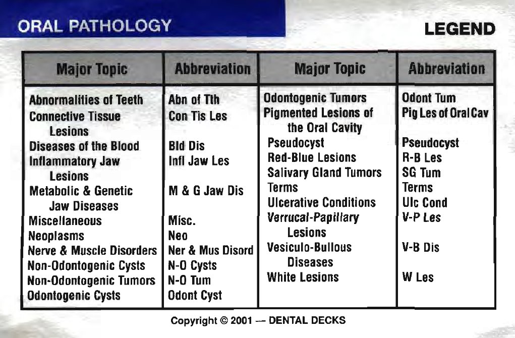 Oral Pathology
