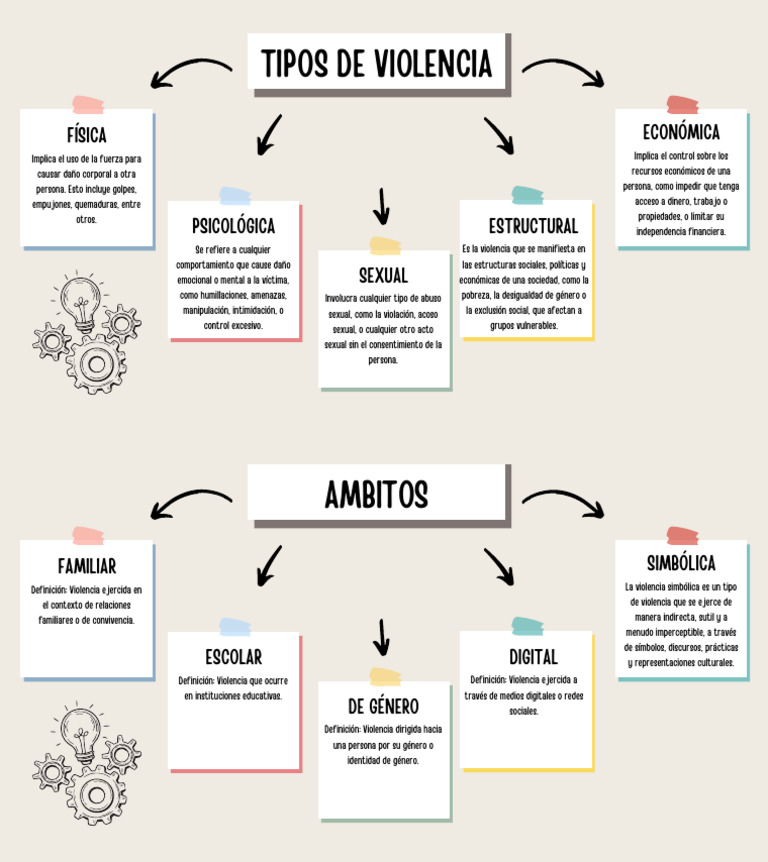 Brainstorming Mapa Mental Creativo Multicolor - 20241129 - 103010 - 0000 | PDF | Violencia ...
