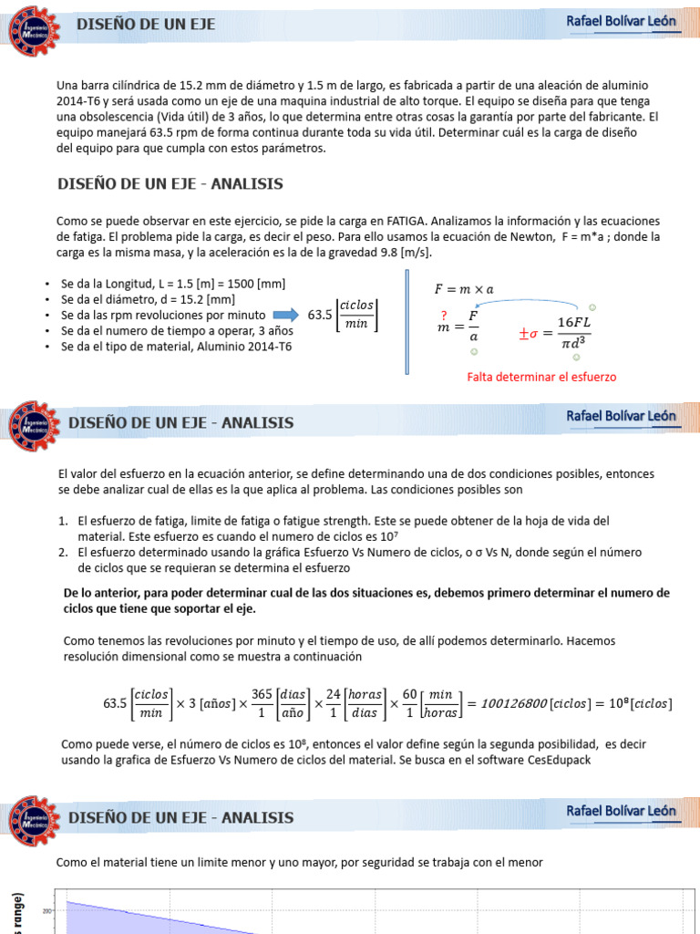 Eje aluminio fatiga | PDF | Fatiga (material) | Ecuaciones
