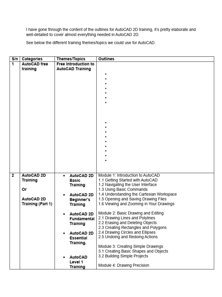 AutoCAD Topics-Themes and Outlines Suggestion | PDF | 3 D Computer ...
