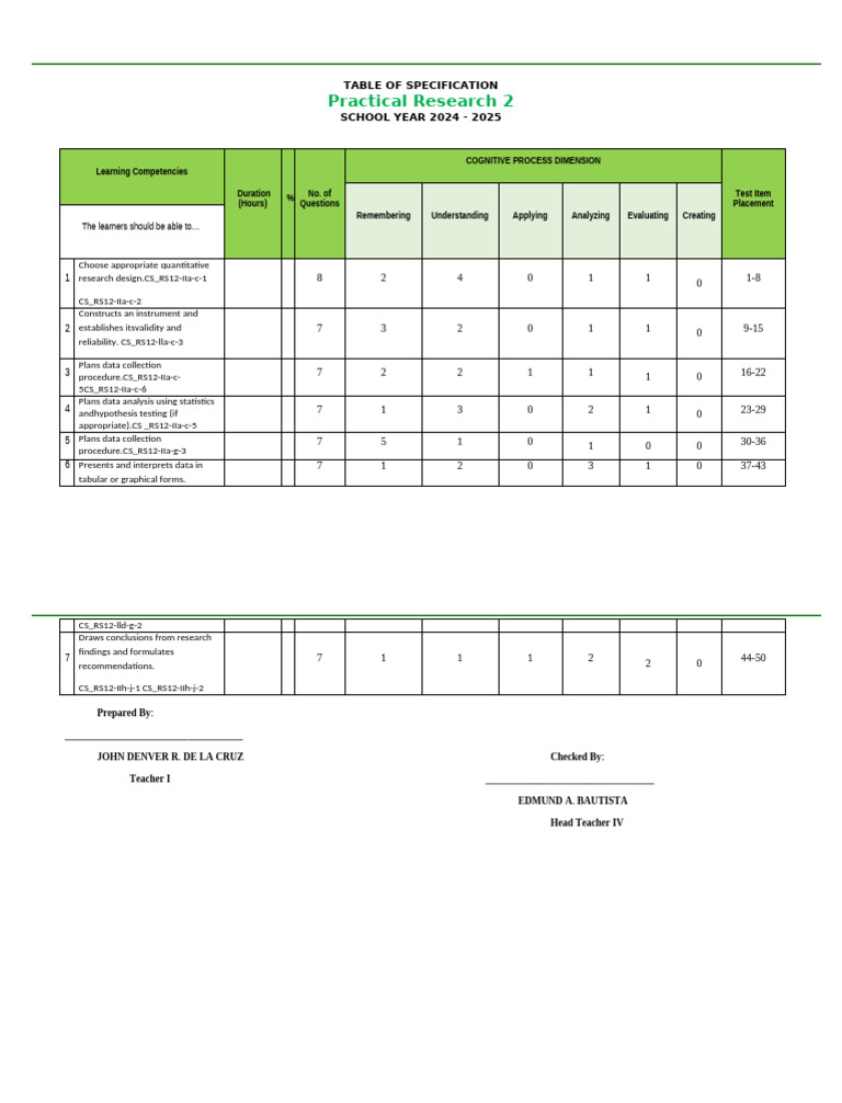 Pr 2 q2q4 Two Way Tos | PDF | Scientific Method | Methodology