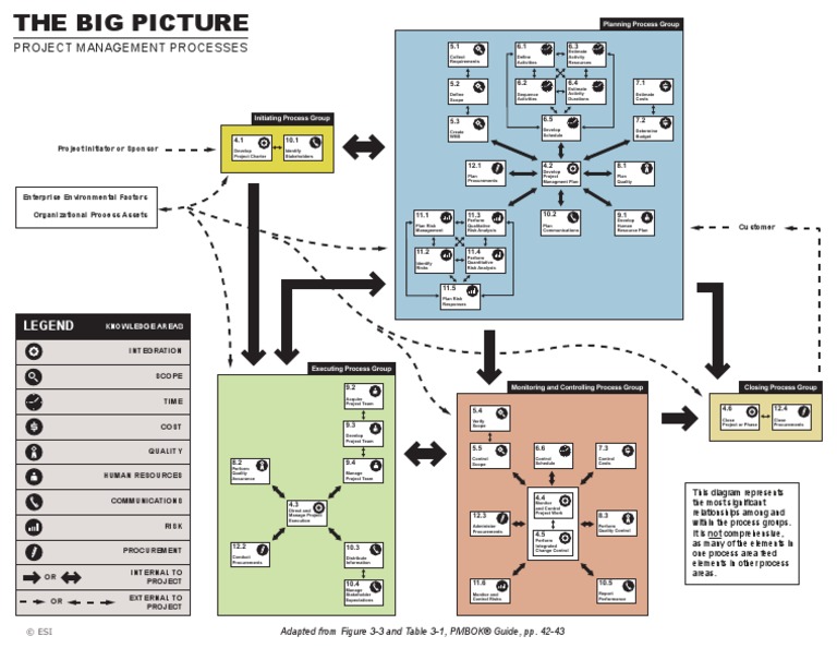 The Big Picture | PDF