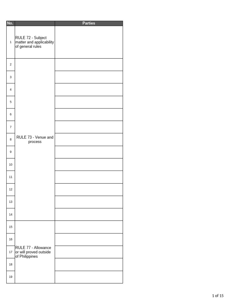 Spec Pro Case Digest | PDF | Habeas Corpus | Legal Documents