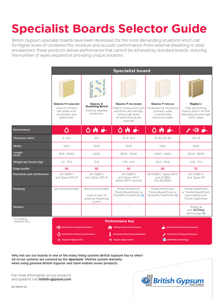 Specialist Board Selector Guide | PDF | Building Engineering | Building ...