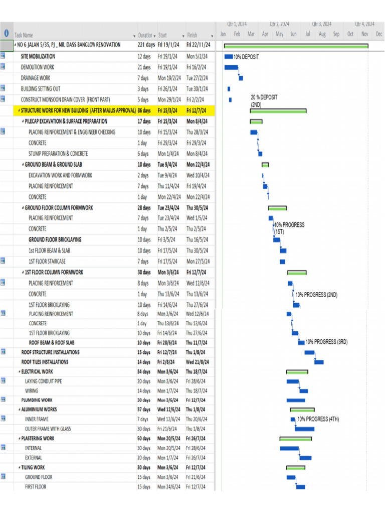 Payment Schedule Breakdown | PDF
