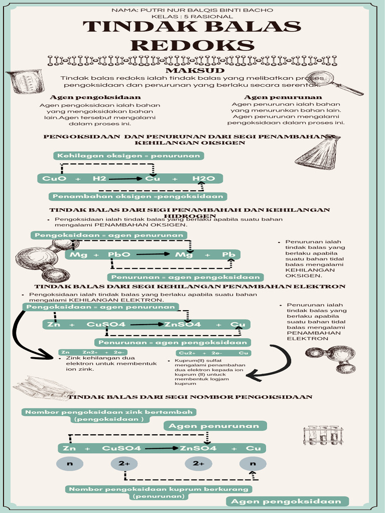 Infografik kimia tindak balas redoks | PDF