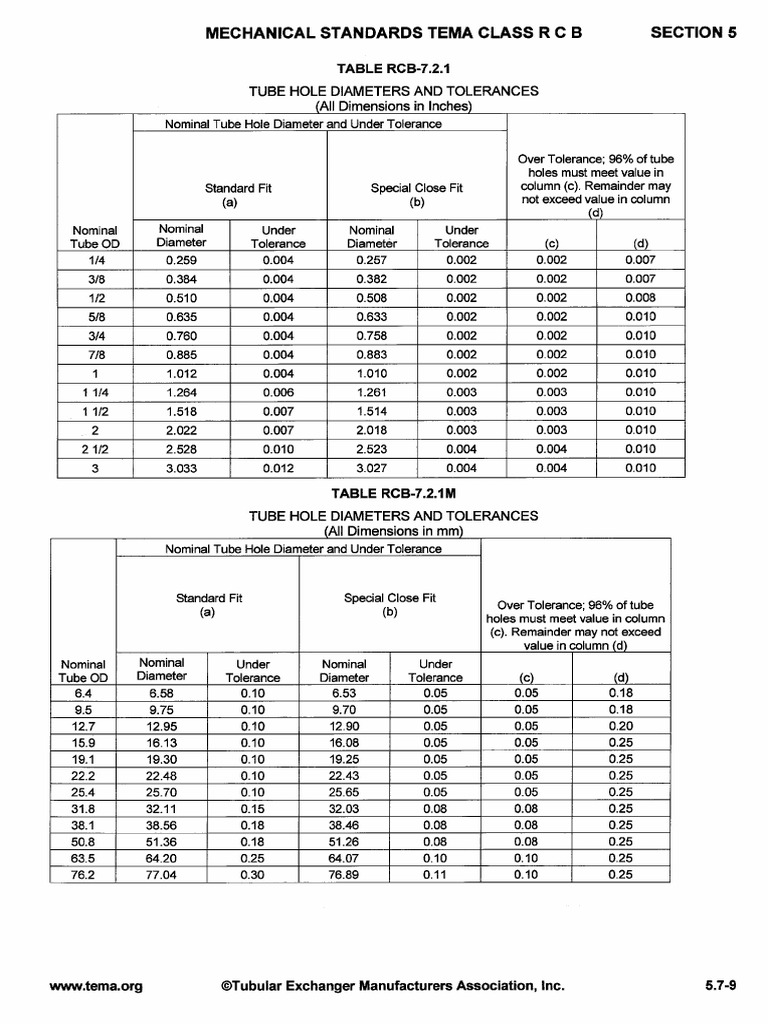 2_TEMA-10th-Edition-2019 Tube Hole Diameters And Tolerances- Page_71 | PDF