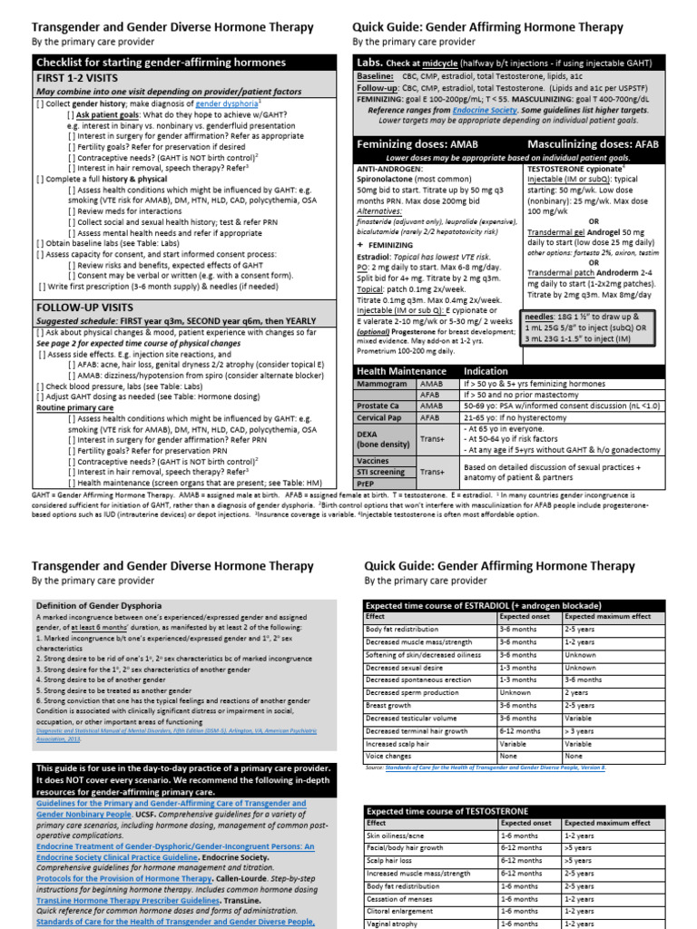 TGD Gaht Quick Guide | PDF | Endocrine System | Health Care