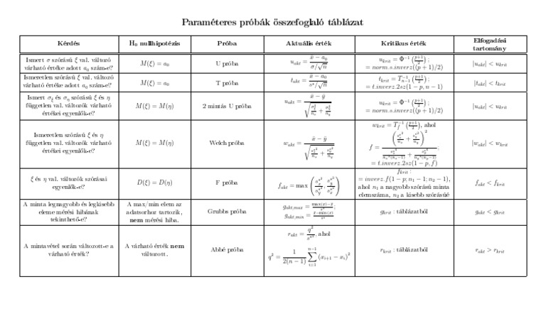 Paraméteres Próbák Összefoglaló Táblázat | PDF