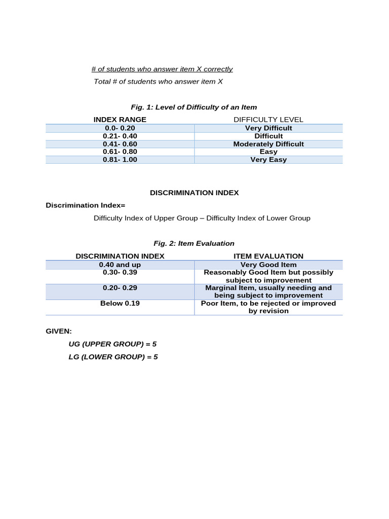 Difficulty and Discrimination Index | PDF