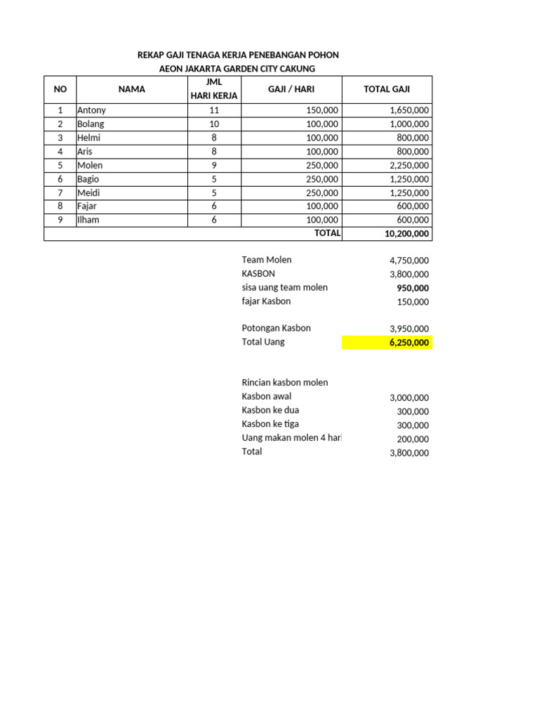 REKAP GAJI AEON - Tony | PDF