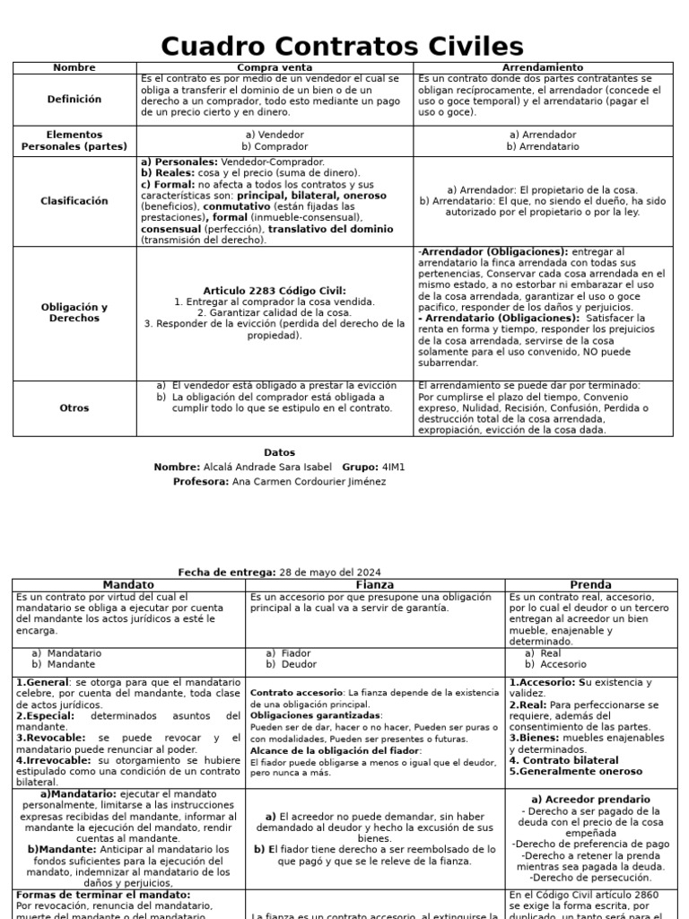 Cuadro Contratos Civiles | PDF | Propiedad | Pagos