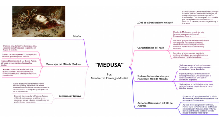 MEDUSA | PDF
