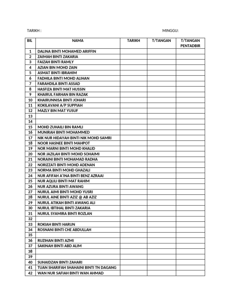 Rekod RPH 2022 | PDF