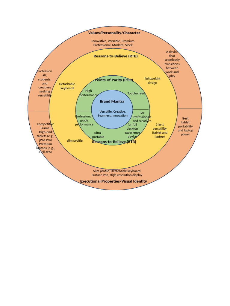 bulls | PDF | Mobile Computers | Portable Computers
