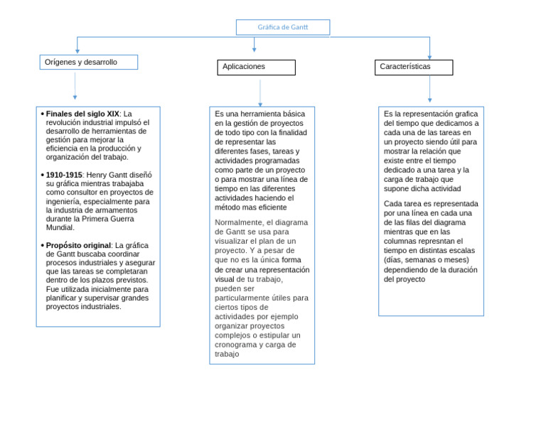 Mapa Conceptual del Diagrama de Gantt | PDF | Informática | Ingeniería