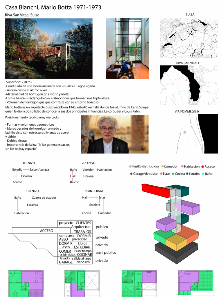Casa Bianchi - Mario Botta | PDF