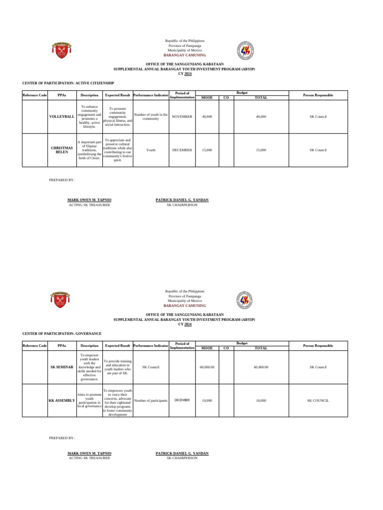 Supplemental Abyip SK Camuning | PDF