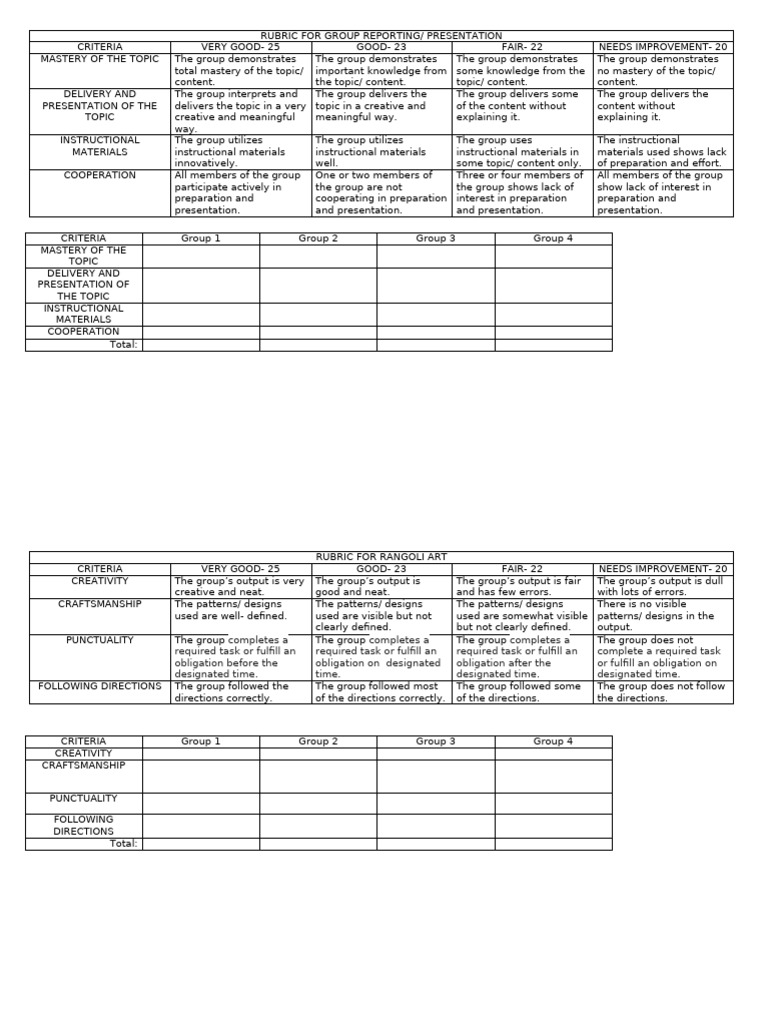 Rubric For Group Reporting | PDF | South Asia | Indian Religions