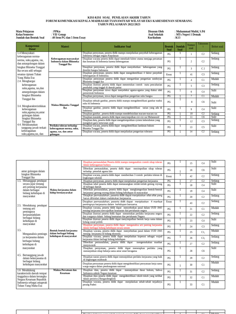 KISI-KISI Kelas 7 PAT GENAP PPKN 2022-2023 | PDF