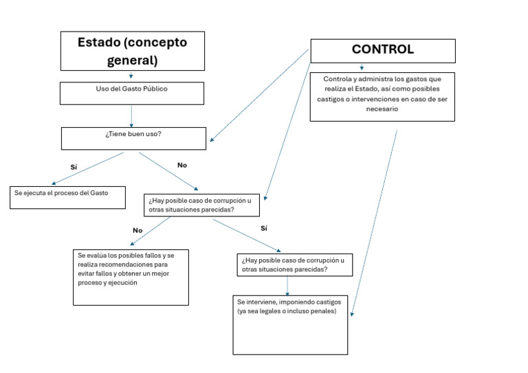 Enfoque de control | PDF