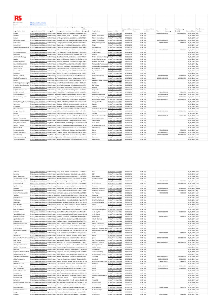 rs_pdf_biotech_data_-_biotech_raw_data | PDF | Biotechnology | Biopharmaceutical