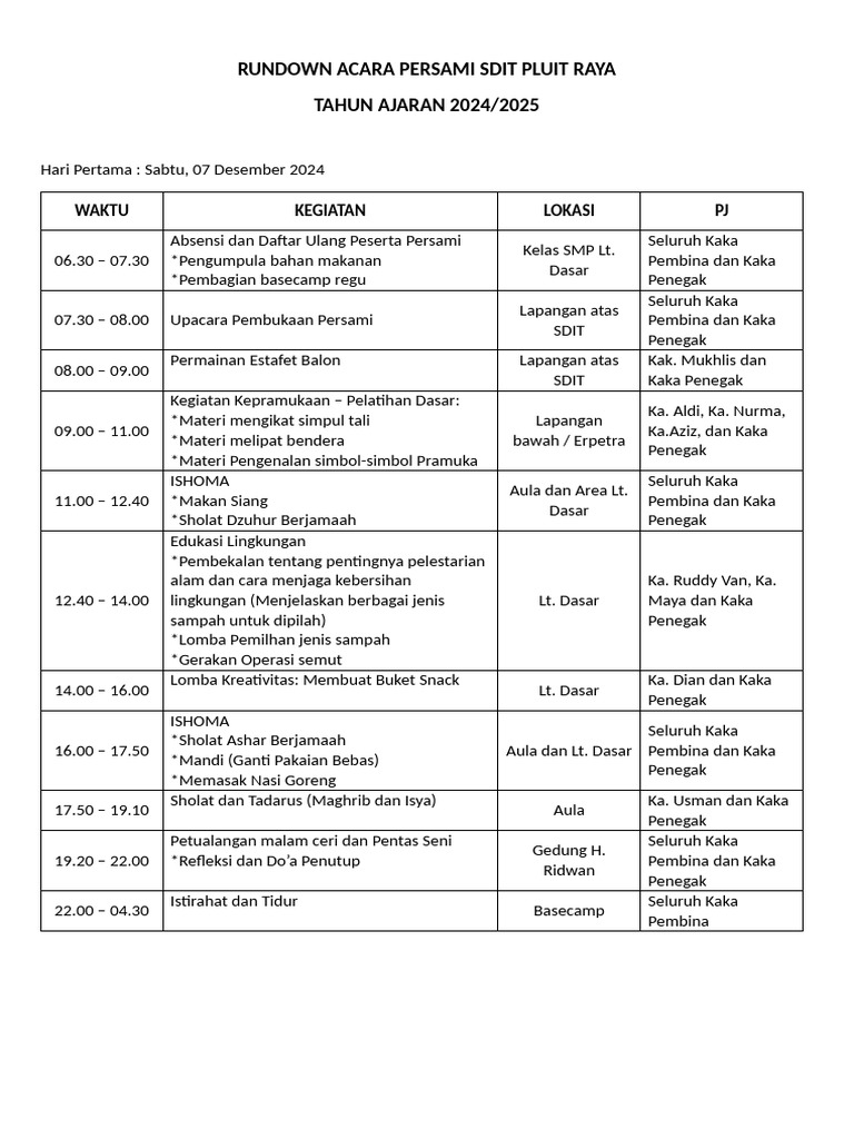 Rundown Acara Persami | PDF