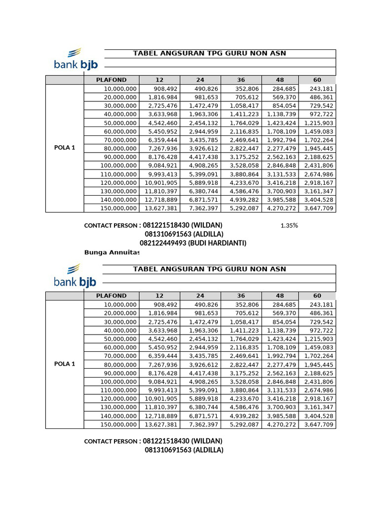 Copy of TABEL ANGSURAN NON ASN | PDF