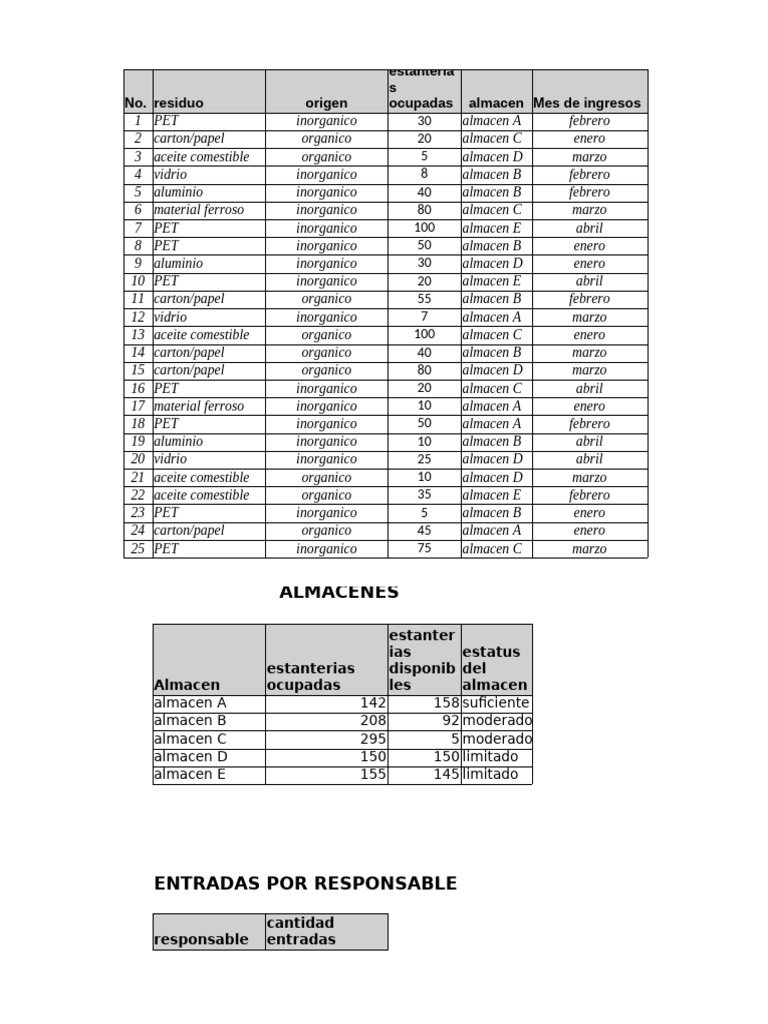Practica3 LCCP 3A 1 | PDF
