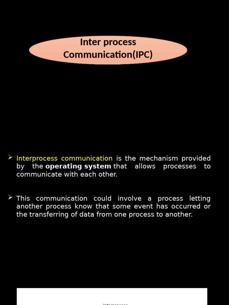 Inter process Communication(IPC) | PDF | Process (Computing) | Computing