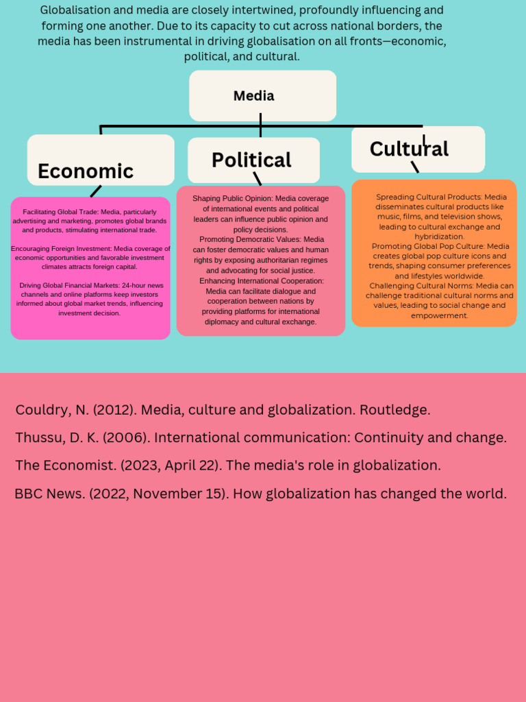 Concept Map Graphic Organizer - 20241126 - 222747 - 0000 | PDF ...