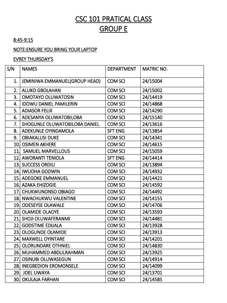CSC Practical 101 Group e | PDF