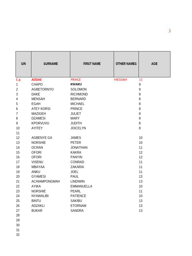 Worawora E. P. Primary B | PDF