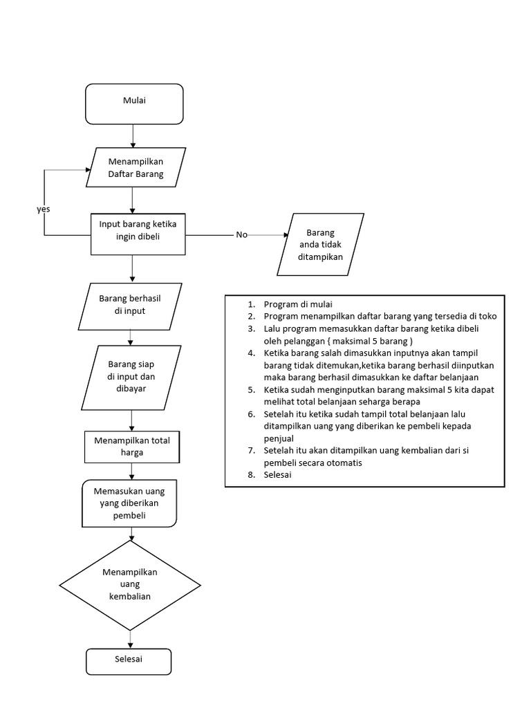 Flowchart Kasir Sederhana Alpro_Abdullah Ni'Am_5301422020 | PDF