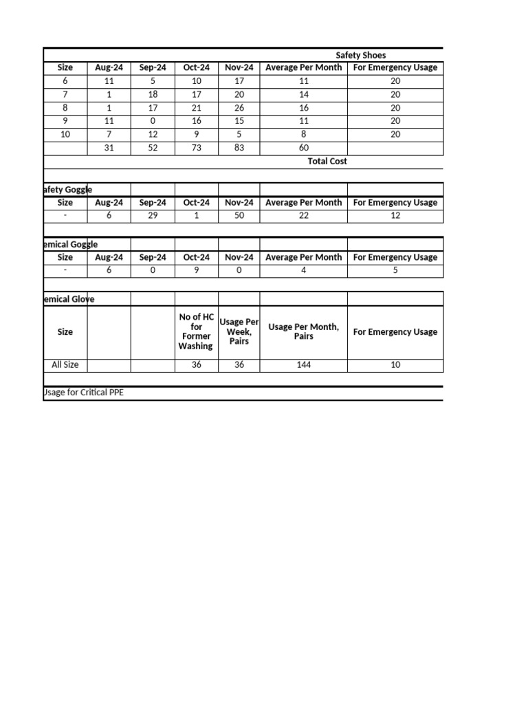 Safety Shoe Ordering Dec-24 | PDF | Safety | Occupational Safety And Health