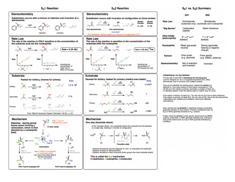 SN1-vs-SN2-2019 | PDF