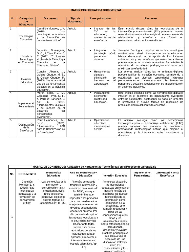 MATRIZ BIBLIOGRAFICA DOCUMENTAL Ensayo | PDF | Enseñando | Inclusión (Educación)