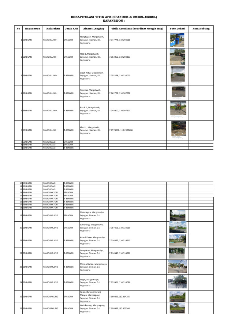 Titik Spanduk - Umbul2 - Kapanewon - Rev | PDF