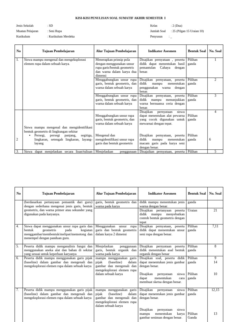 Kisi-Kisi SAS Seni Rupa Kelas 2 SEM 1 | PDF