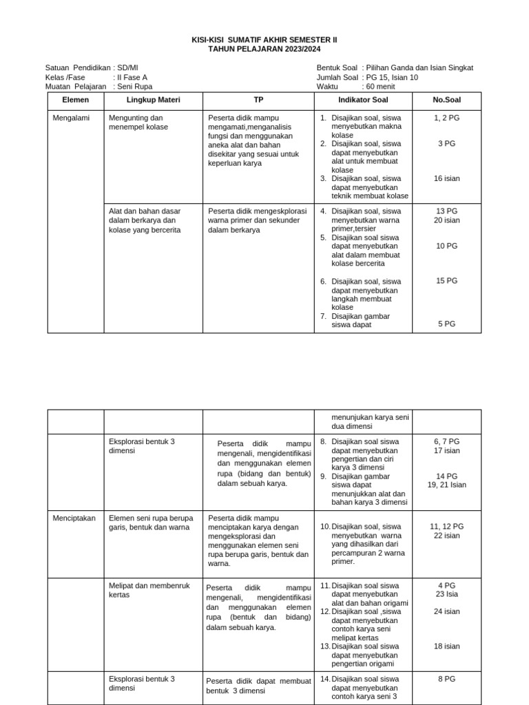 KISI-KISI SAS 2 SENI RUPA | PDF