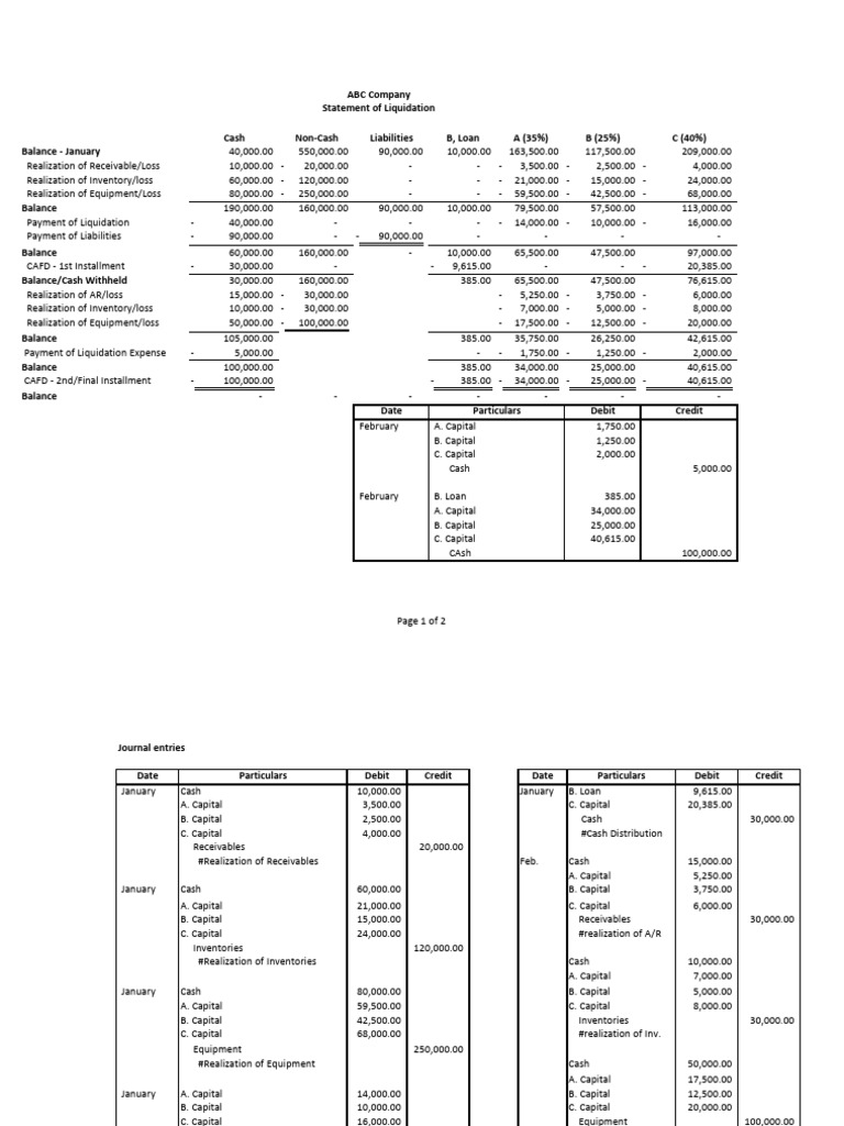 In A Nutshell Statement of Liquidation FINAL | PDF | Debits And Credits ...