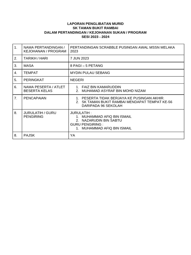Laporan Pertandingan Scrabble 2023 | PDF