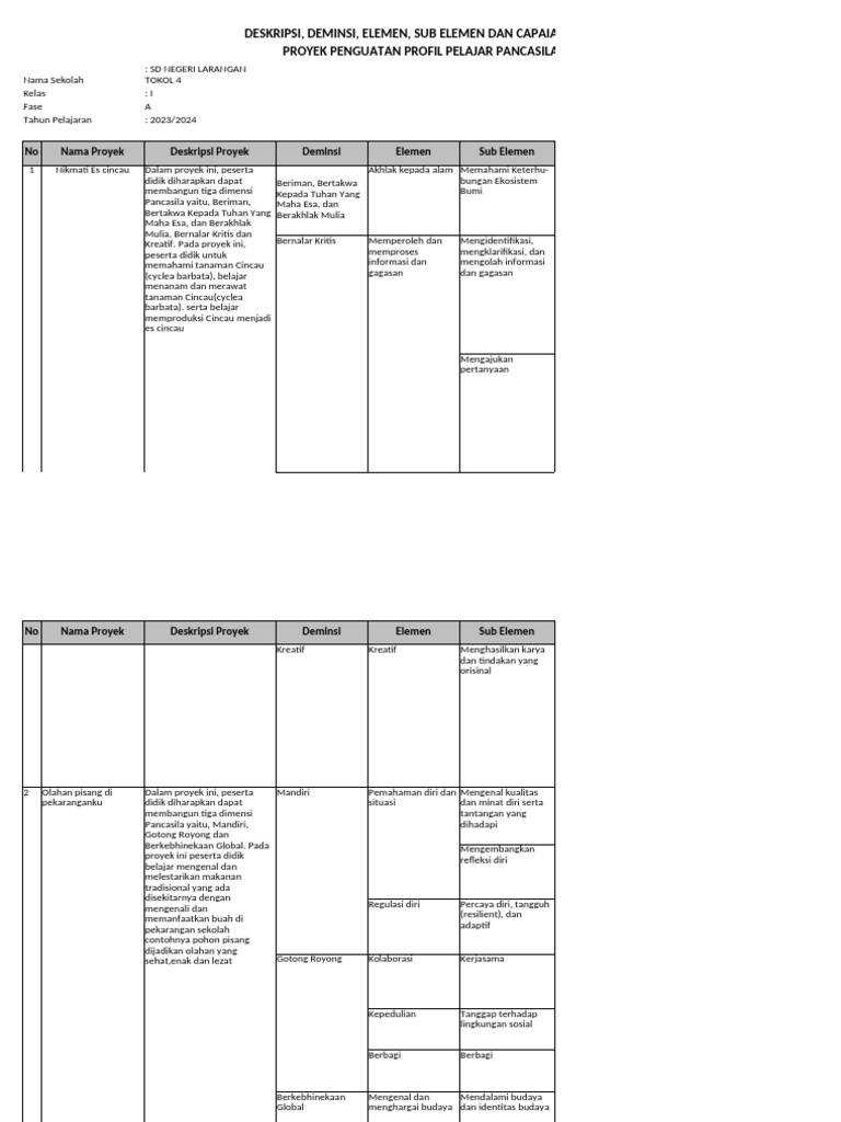 Rapot P5 Kelas 2 B | PDF
