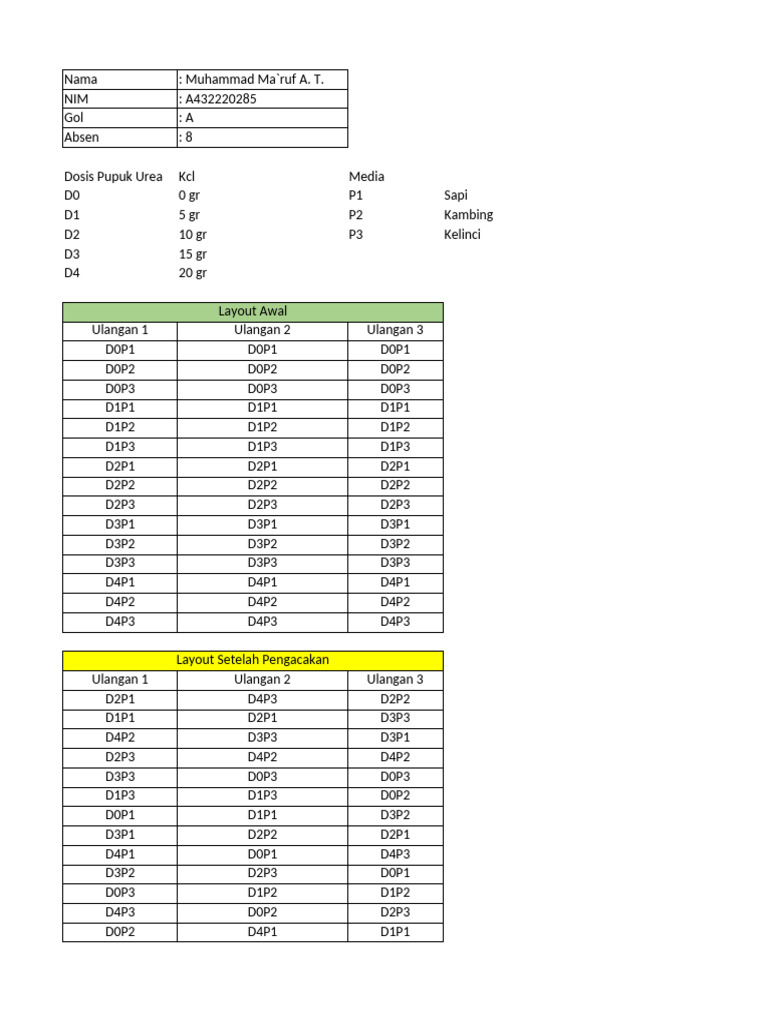 M. Ma'ruf A.T - BTP - A - RAK | PDF