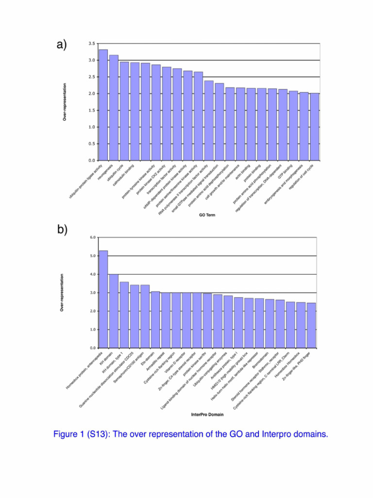 figs1_microrna | PDF