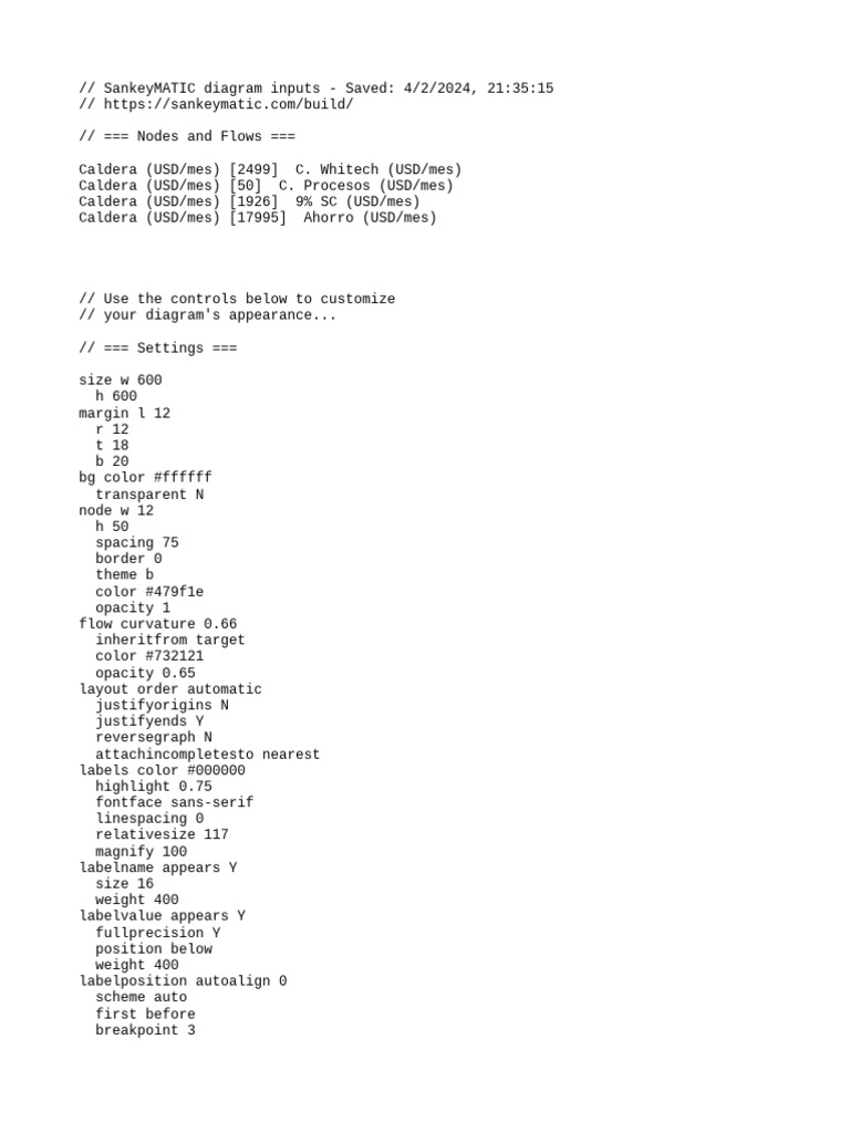SankeyMATIC Diagram Customization Guide | PDF