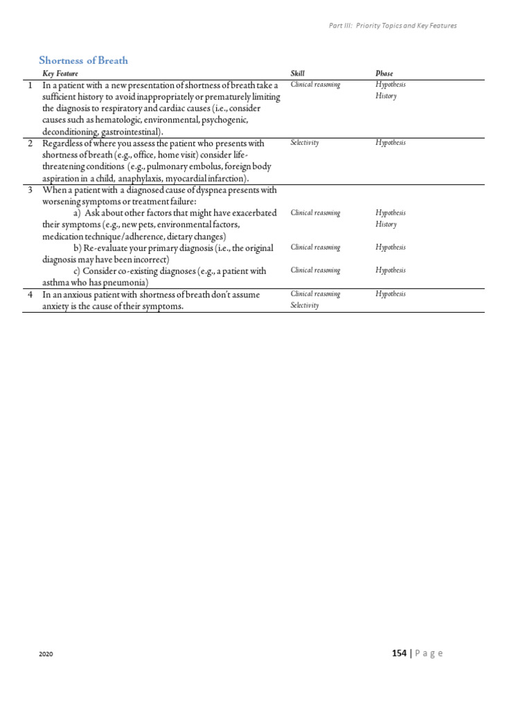 Shortness of Breath-Assessment-Objectives-for-Certification-in-FM | PDF