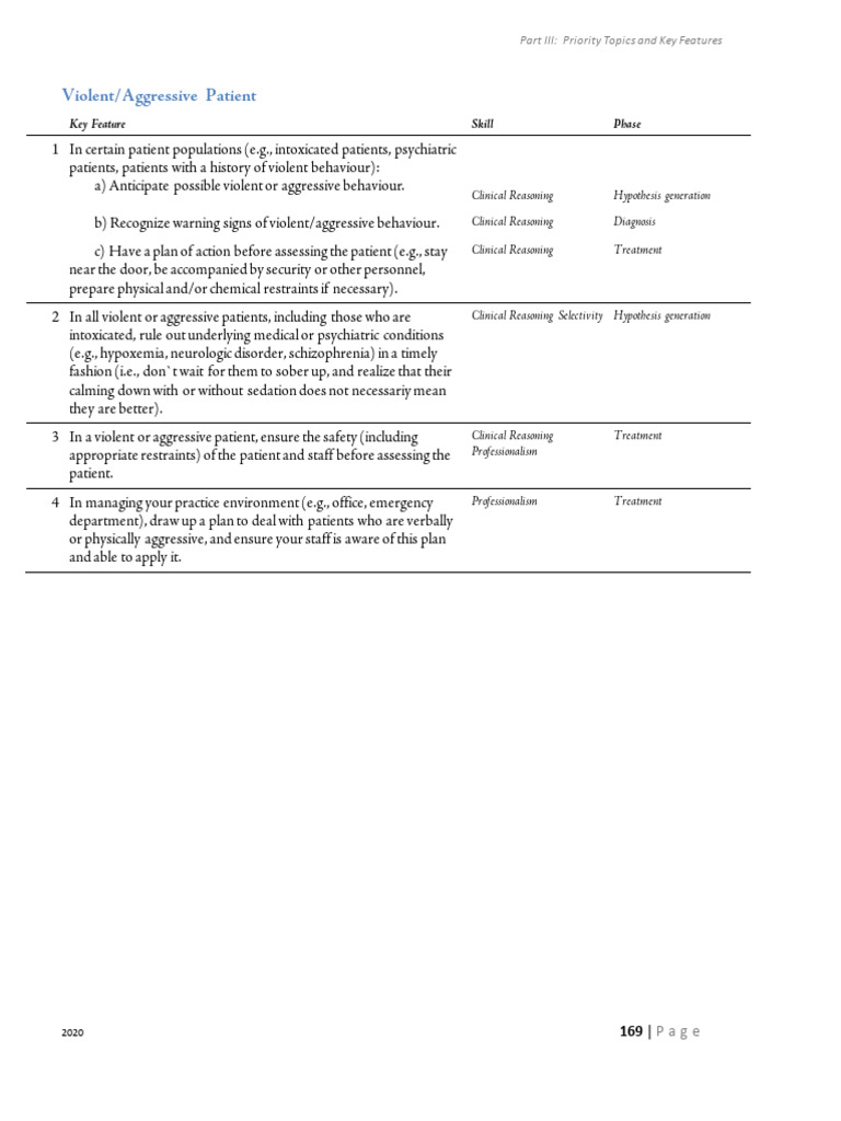 Key Features for VIOLENT AGGRESSIVE PATIENT | PDF