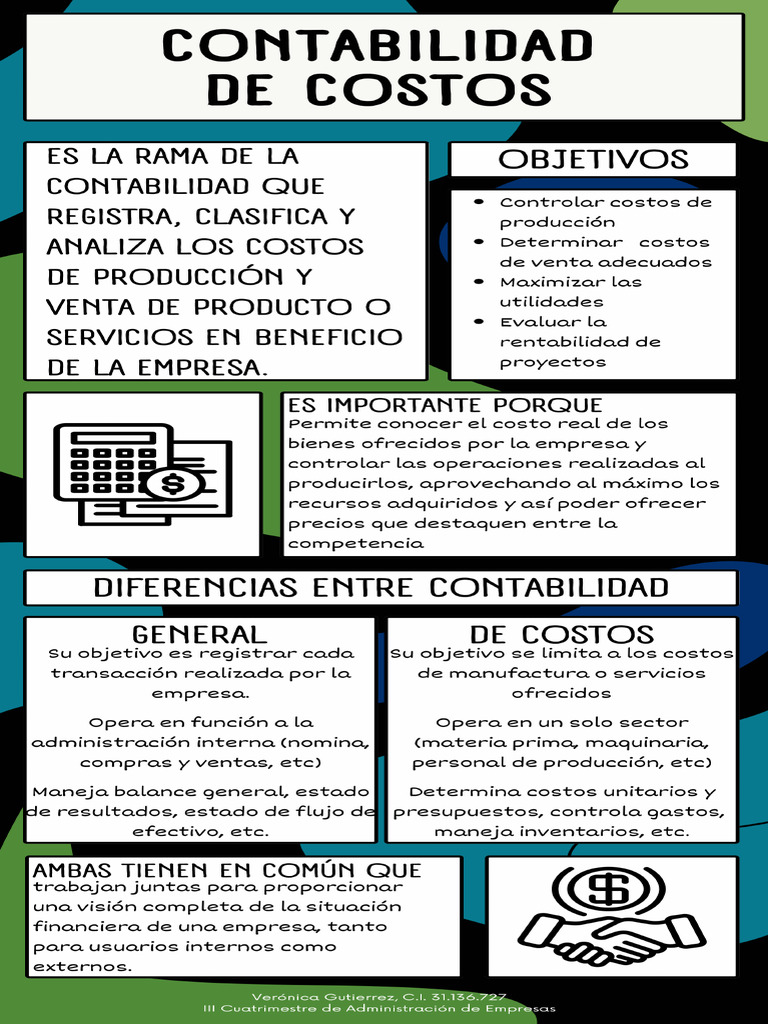 Infografia - Contabilidad de costos | PDF